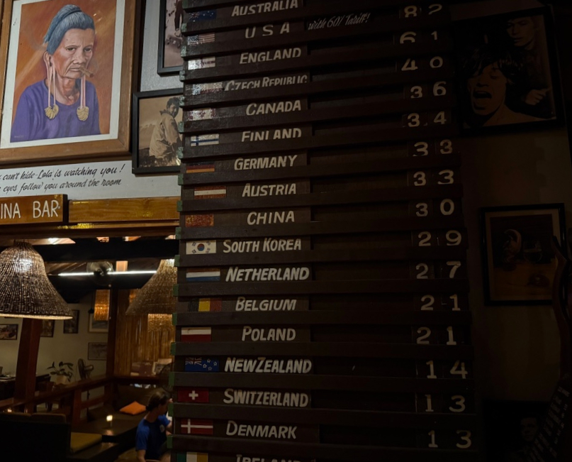 시키호르 바하바(Baha Bar) | 칵테일 마시고 애국한 썰, 근데 정전을 곁들인 : 네이버 블로그