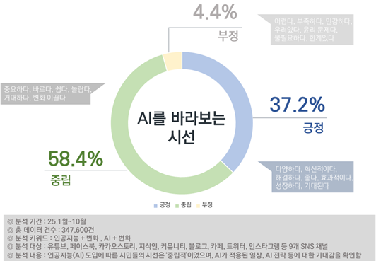 AI, 드디어 '깐부' 등극?…인간을 넘어선 공존의 시작? (+인공지능, 동반자, 미래사회) : 네이버 블로그