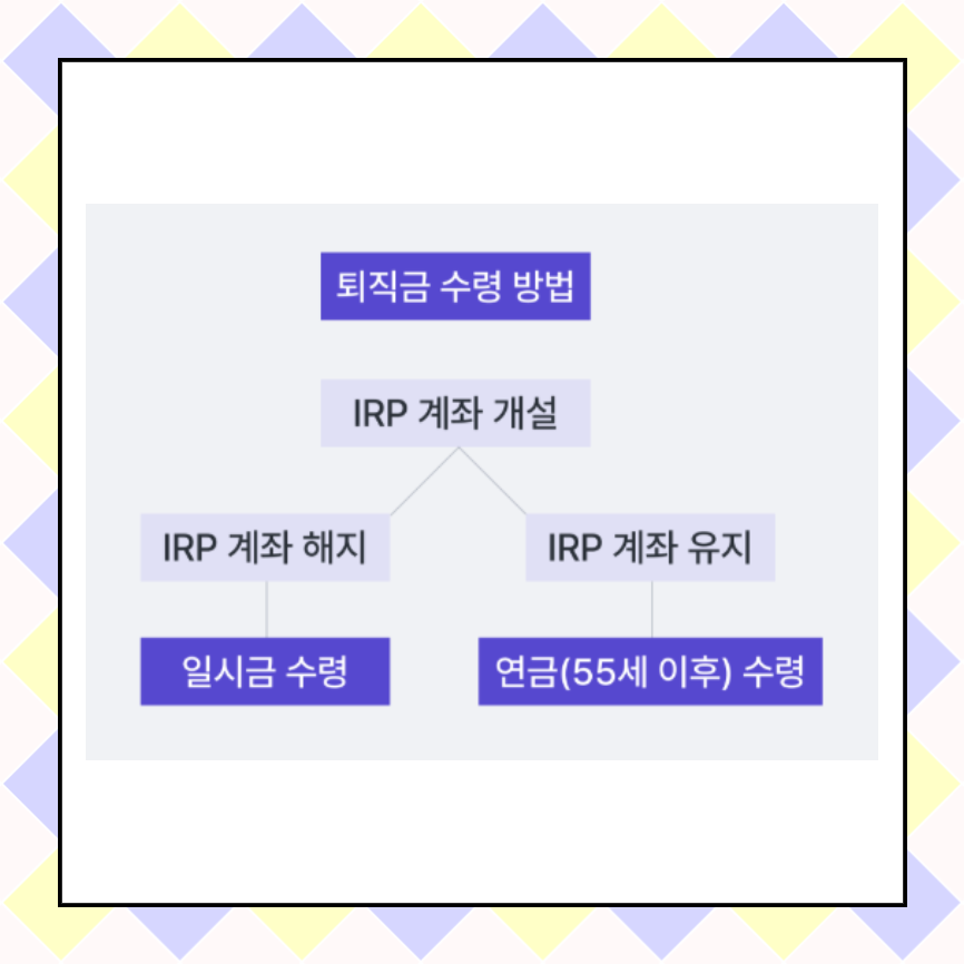 irp계좌개설 방법 개인형 퇴직연금 해지 수령 : 네이버 블로그