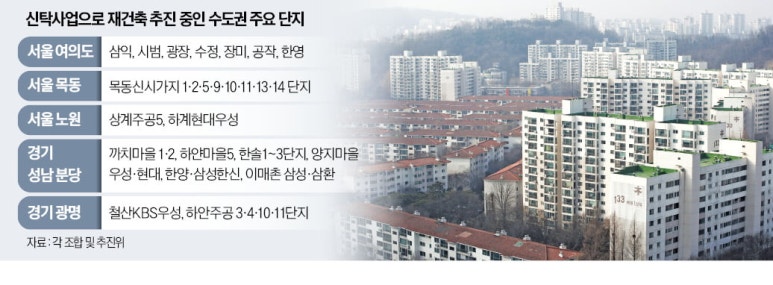 성남시 신탁특례방식과 조합방식의 분석 : 네이버 블로그