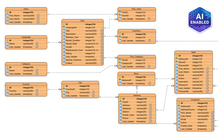 AI로 ERD 만들어볼까? : 네이버 블로그