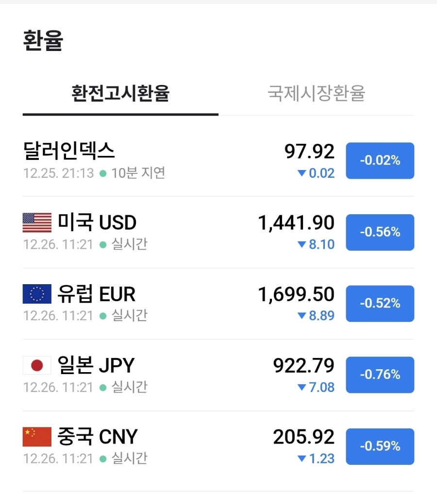 개인적인 투자일기 ) 당국의 환율개입과 시장의 의견 feat.개인포트점검(삼전,하닉,해성,삼기,요넥스) : 네이버 블로그