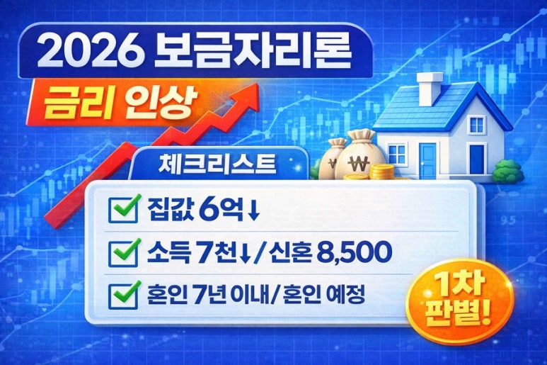 2026 보금자리론 금리 인상｜6억·소득 기준 핵심 정리 (30초 체크리스트) : 네이버 블로그