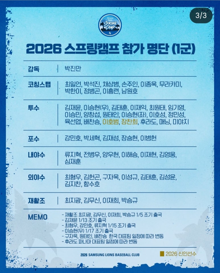 2026 KBO 스프링캠프 격돌! 삼성의 우승 도박과 LG·KT의 파격 행보 분석 : 네이버 블로그