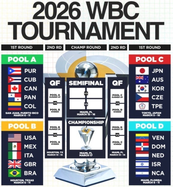 2026 WBC 한국 대표팀 최종 명단 30인 : 네이버 블로그