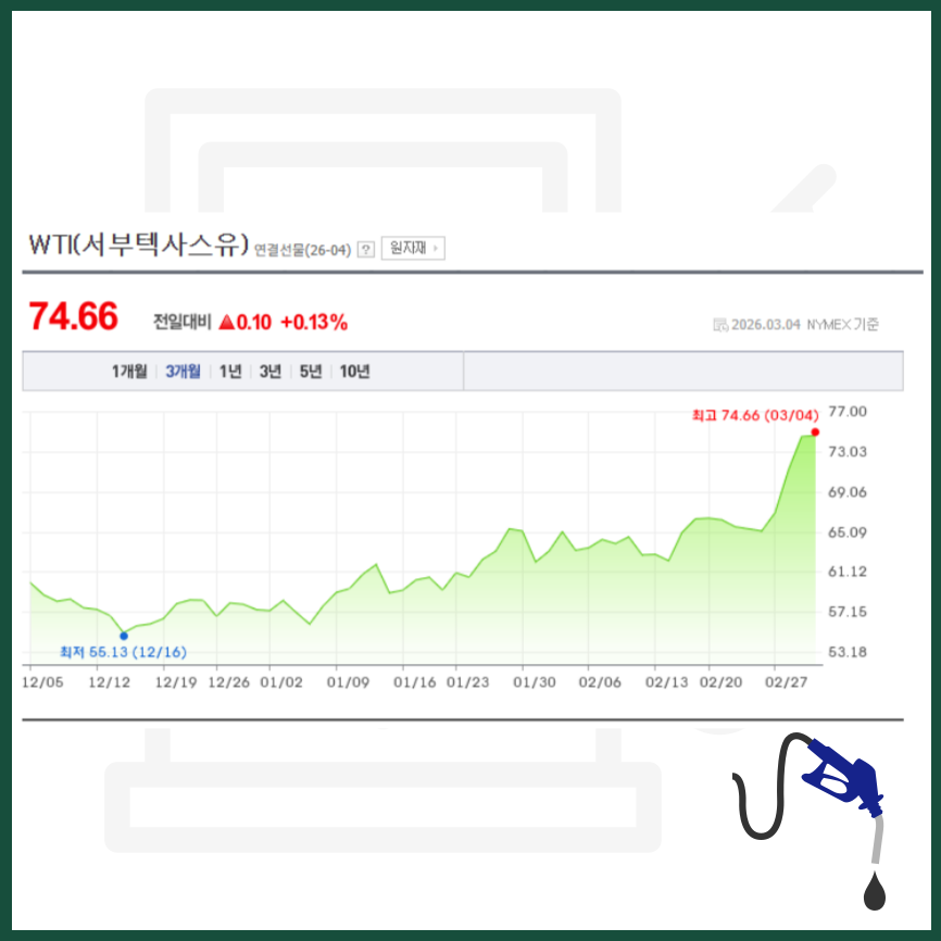 실시간국제유가wti 사이트 바로가기 확인 방법 전망은? : 네이버 블로그