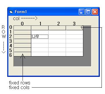 MS FlexGrid Control 쓰기 (msflexgrid 사용법) : 네이버 블로그