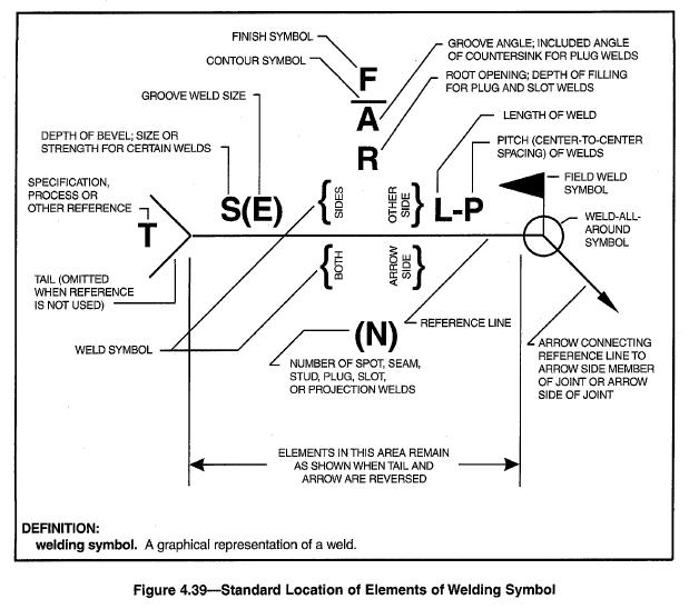 현장에서 적어보는 검사노트 (6) / Welding Symbols : 네이버 블로그