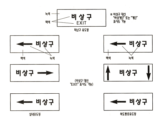 유도표지 및 유도등 설치기준 및 설치방법 소방공사 네이버 블로그