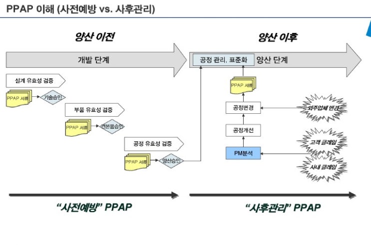 ISIR 또는 PPAP : 네이버 블로그