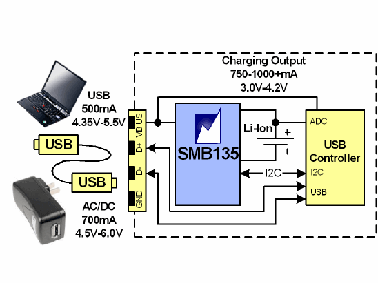 Summit Microelectronics, 프로그램 형 리튬-이온 충전 IC 발표 : 네이버 블로그