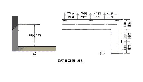 유도표지 및 유도등 설치기준 및 설치방법 소방공사 네이버 블로그