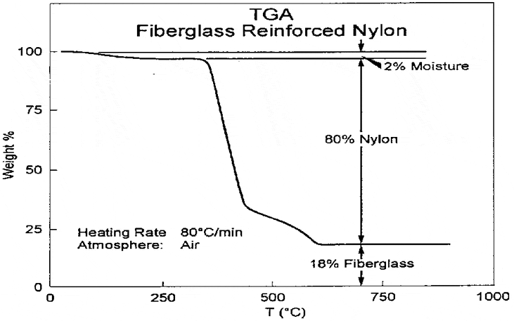 열분석 - Thermogravimetric Analysis, TGA : 네이버 블로그