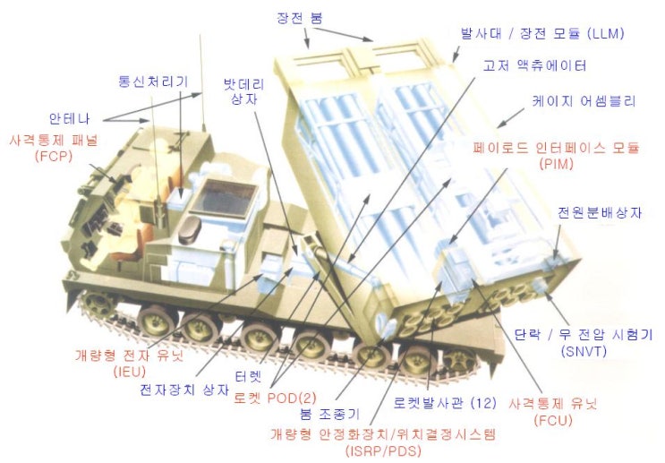 Steel Rain의 힘! M270(A1) MLRS : 네이버 블로그