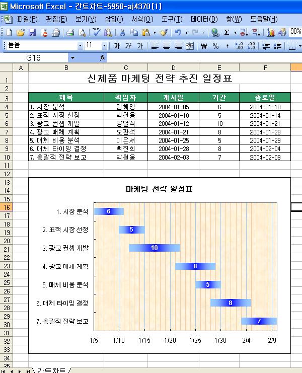 엑셀간트차트 네이버 블로그