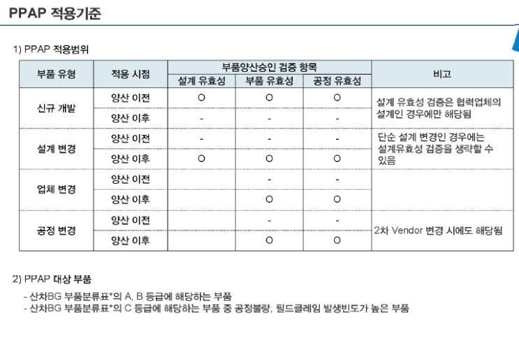 ISIR 또는 PPAP : 네이버 블로그