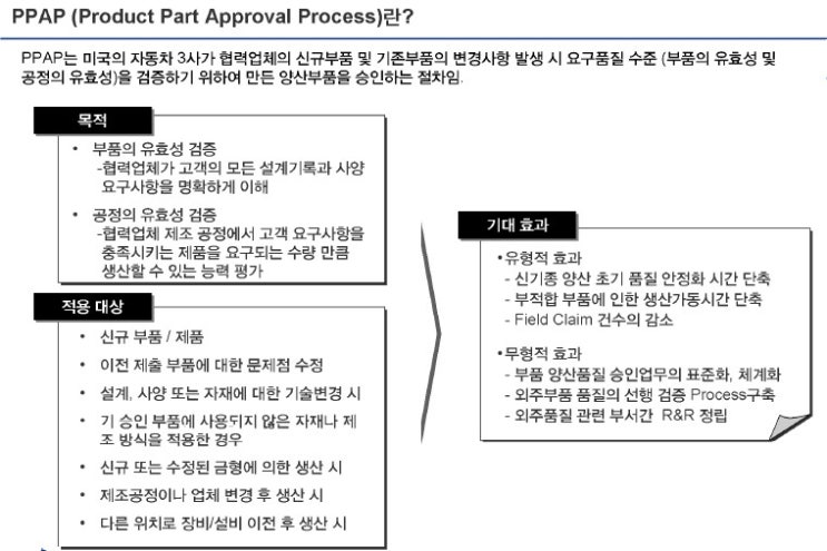 ISIR 또는 PPAP : 네이버 블로그