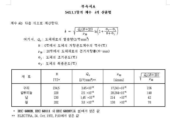 KS C IEC 60364-5-54 접지설비 및 보호도체 : 네이버 블로그