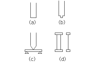 열분석 - TMA(Thermomechanical Analysis) : 네이버 블로그