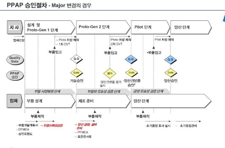 ISIR 또는 PPAP : 네이버 블로그