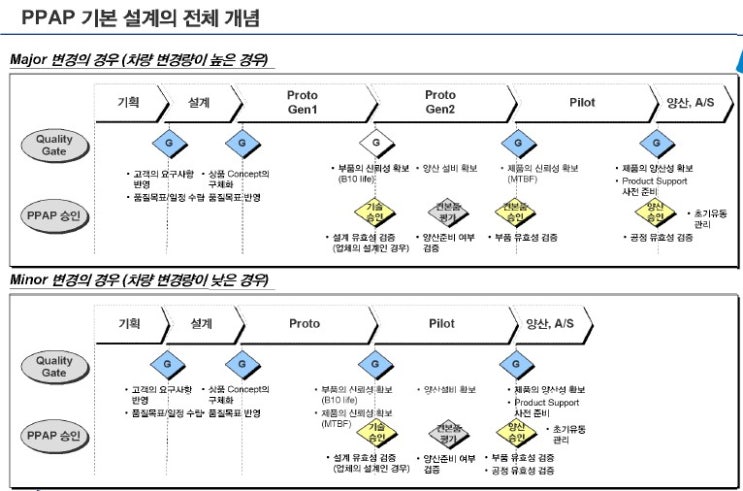 ISIR 또는 PPAP : 네이버 블로그