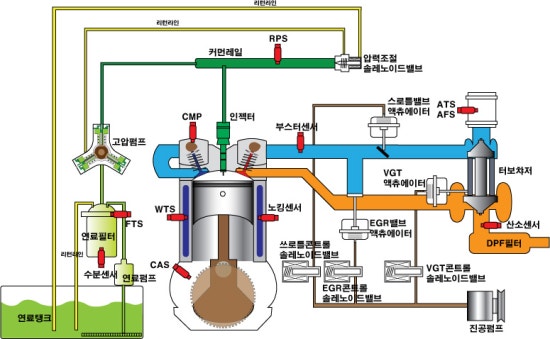 디젤엔진의 Egr Exhaust Gas Recirculation 네이버 블로그