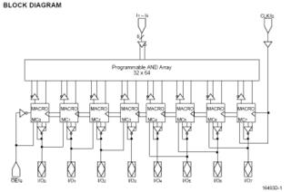 WinCupl 간단한 사용 방법 : 네이버 블로그
