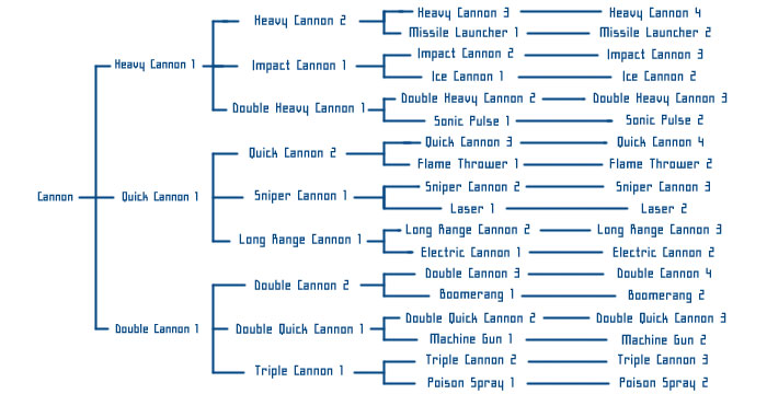 Ant Buster : 네이버 블로그