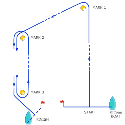 요트 경기의 종류 : 네이버 블로그