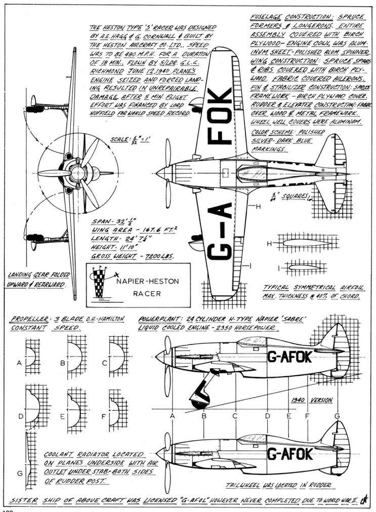 Napier-Heston J.5 Racer : 네이버 블로그