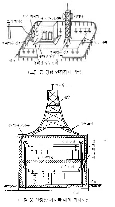 접지 정보통신설비 공통접지 활용성에 관한 연구 네이버 블로그