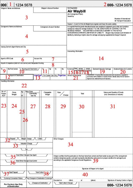 항공화물운송장(Air Waybill) 설명 : 네이버 블로그