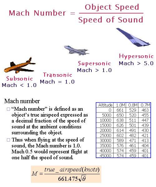 항공우주학개론 : 네이버 블로그