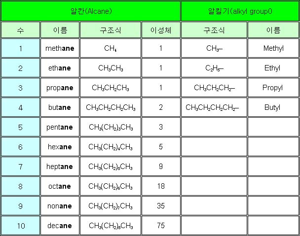 유기화합물의 명명법 네이버 블로그
