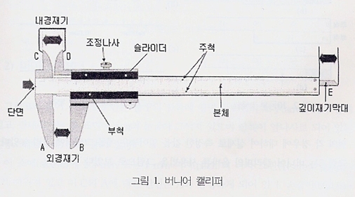 길이측정 버니어 캘리퍼 And 마이크로미터 네이버 블로그