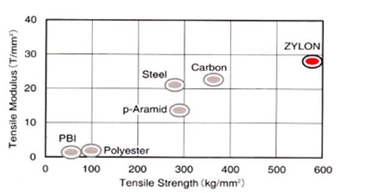 ZYLON : 네이버 블로그