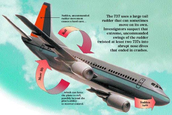 보잉 737 rudder issue : 네이버 블로그