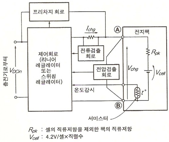 리튬이온 배터리 충전회로 기본설계 네이버 블로그