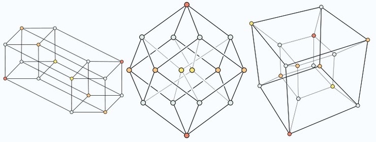 4차원이야기 둘 하이퍼큐브hypercube 네이버 블로그