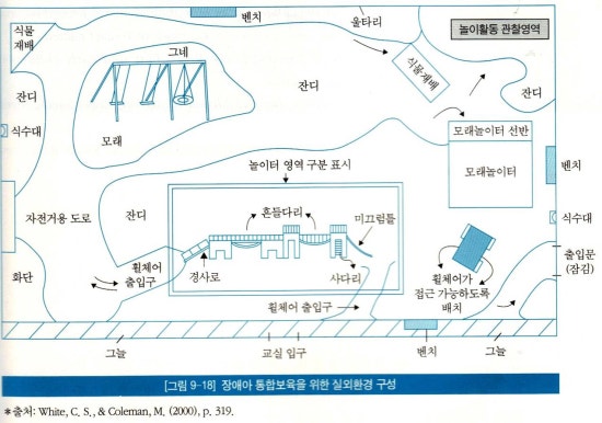 보육환경구성유아를 위한 실내환경 구성 And 장애아 통합보육 And 실외환경 네이버 블로그