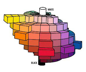 색의 3속성 [three attributes of color] : 네이버 블로그