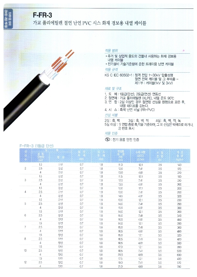 F-FR3 & F-FR8 : 네이버 블로그