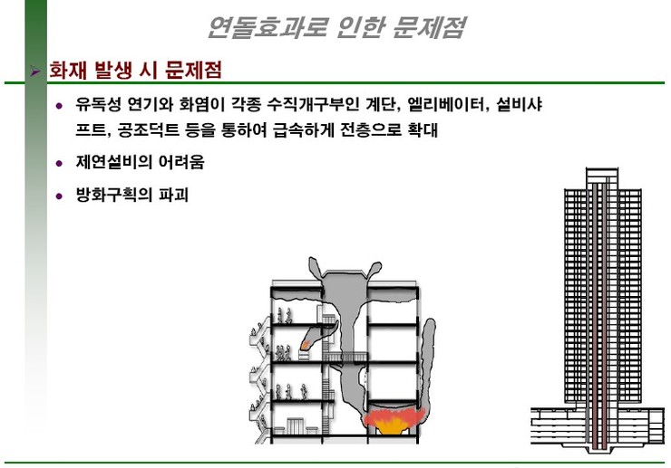 연돌효과 Stack Effect 연돌현상 굴뚝효과 네이버 블로그