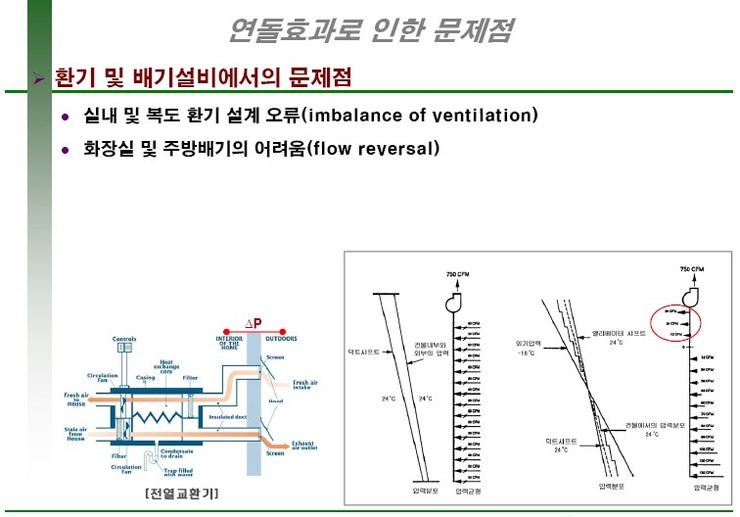 연돌효과 Stack Effect 연돌현상 굴뚝효과 네이버 블로그