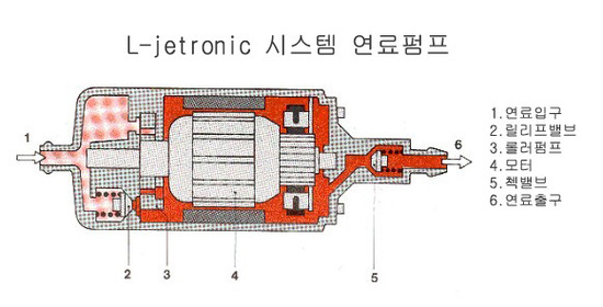 L-jetronic System 20090225 : 네이버 블로그