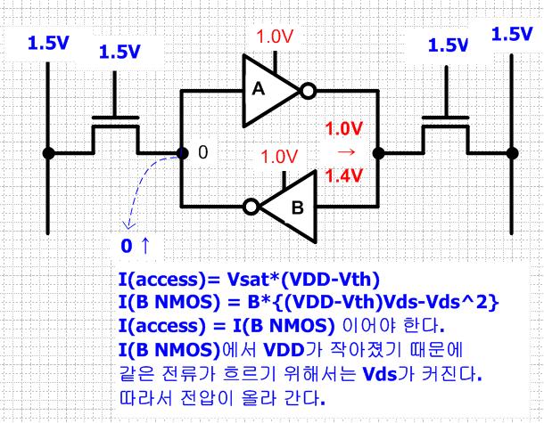 CMOS SRAM Circuit Design and Parametric Test in Nano-Scaled ...