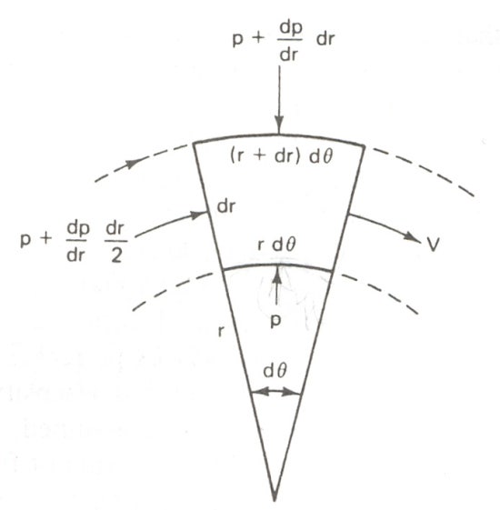 큐타-쥬코스키 이론 (Kutta-Joukowski Theorem) : 네이버 블로그