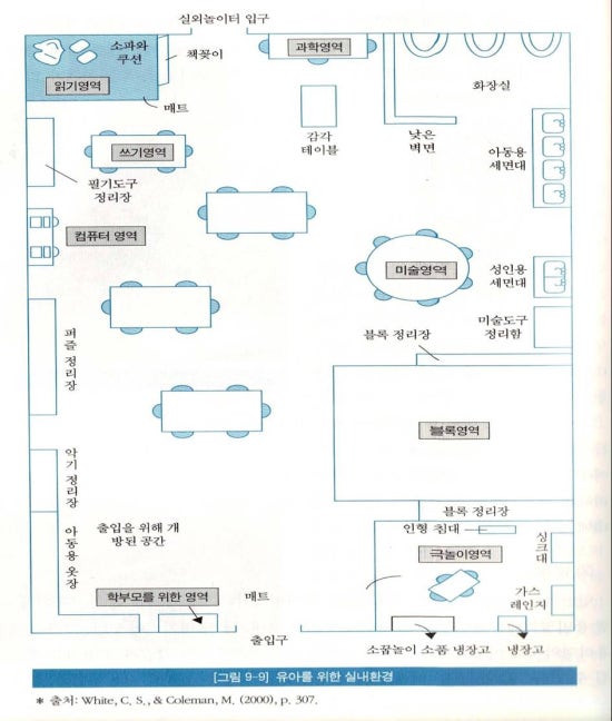 보육환경구성유아를 위한 실내환경 구성 And 장애아 통합보육 And 실외환경 네이버 블로그