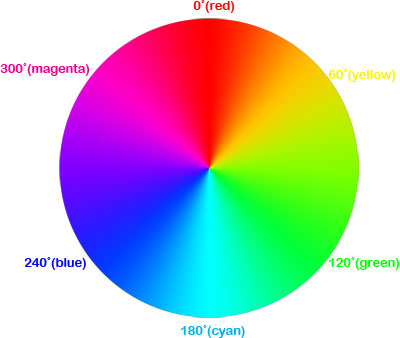 색의 3속성 [three attributes of color] : 네이버 블로그