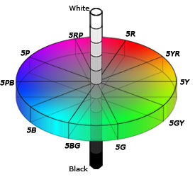 색의 3속성 [three attributes of color] : 네이버 블로그